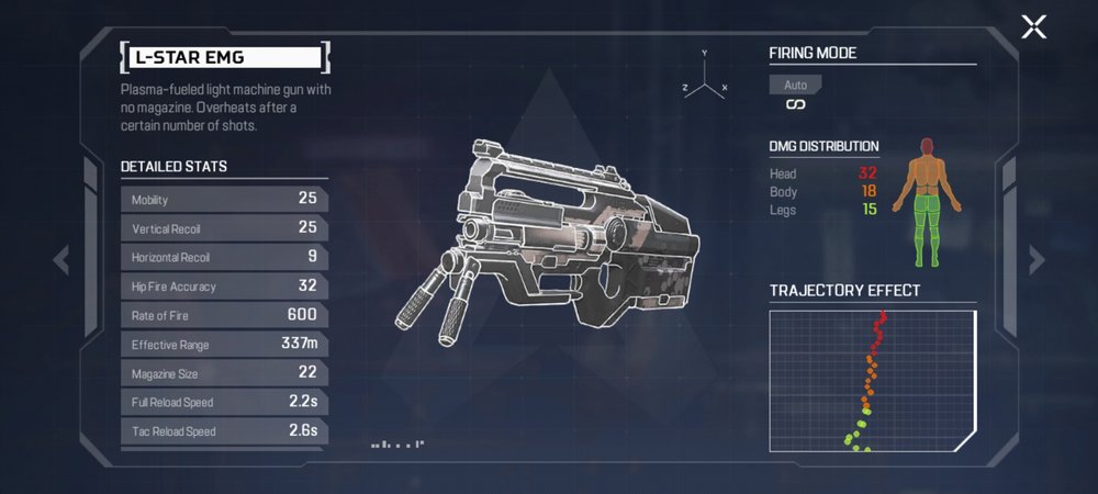 Apex Legends Recoil Patterns For All Weapons