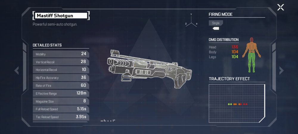 Apex Legends Recoil Patterns For All Weapons