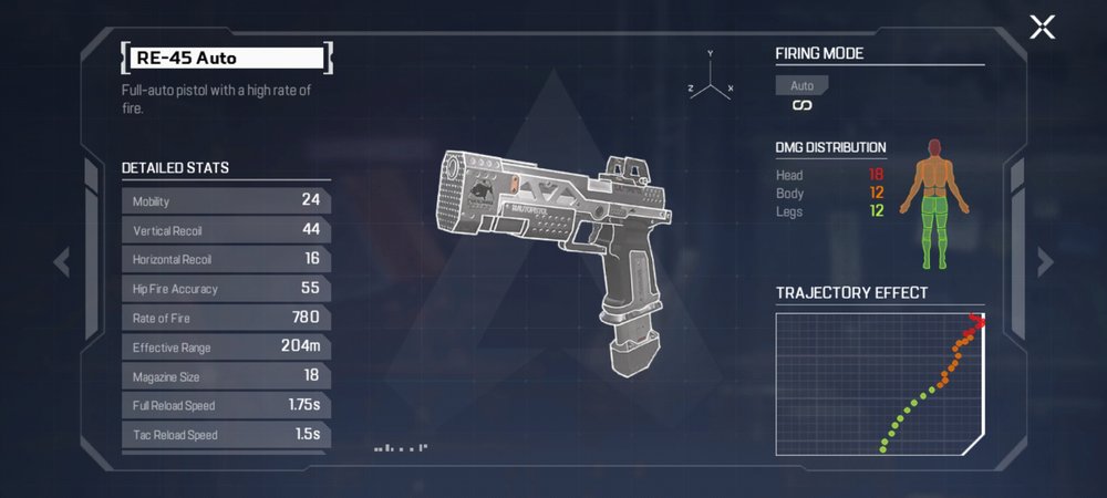 Apex Legends Recoil Patterns For All Weapons