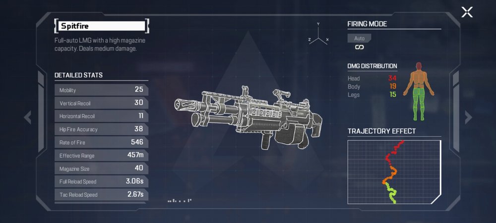 Apex Legends Recoil Patterns For All Weapons