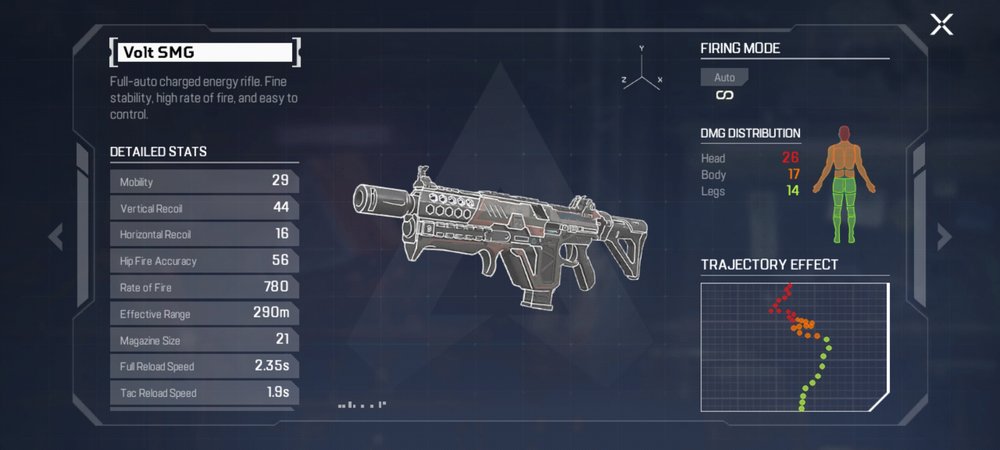 Apex Legends Recoil Patterns For All Weapons