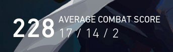 Everything You Need To Know About Average Combat Score In Valorant