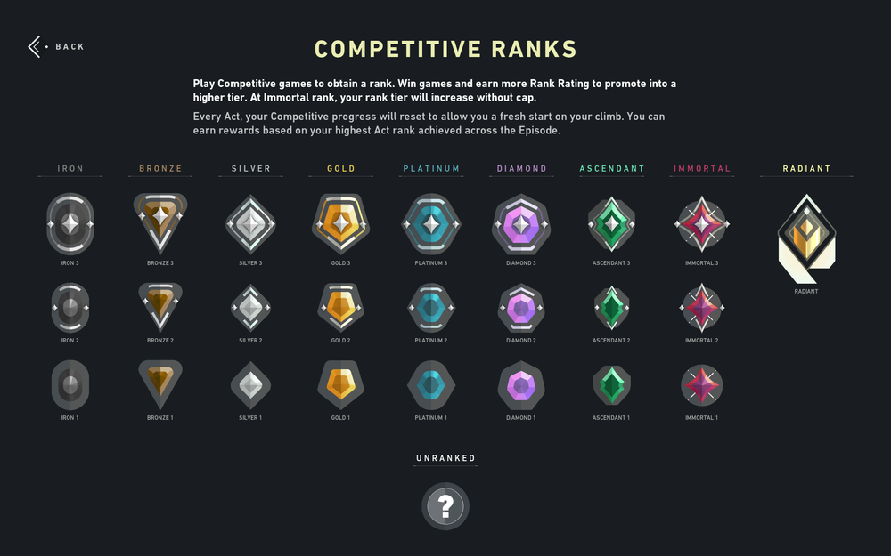 Everything You Need To Know About Average Combat Score In Valorant