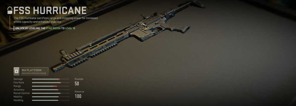 Best Warzone 2.0 SMG Class Loadouts: Attachments, Setup, Perks